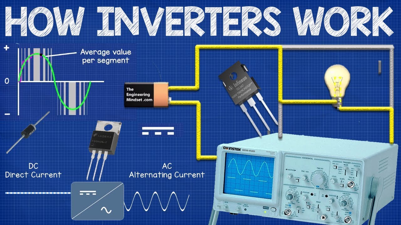 Use of Inverters In Industrial Applications | Sunrise Industrial ...